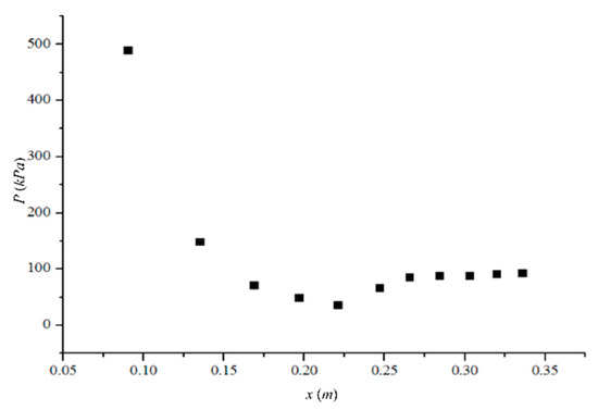 Aerospace | Free Full-Text | Study on Separation Characteristics of ...