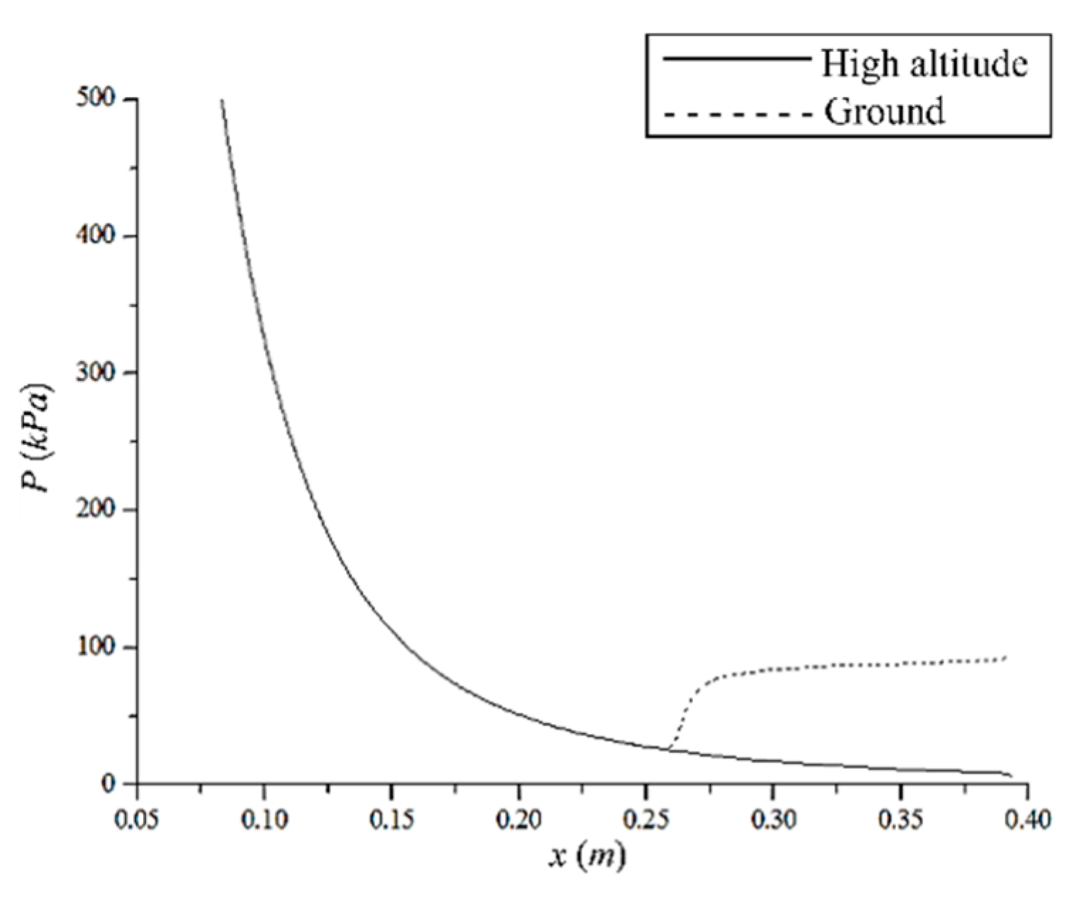Study on Separation Characteristics of Nozzles with Large Expansion ...