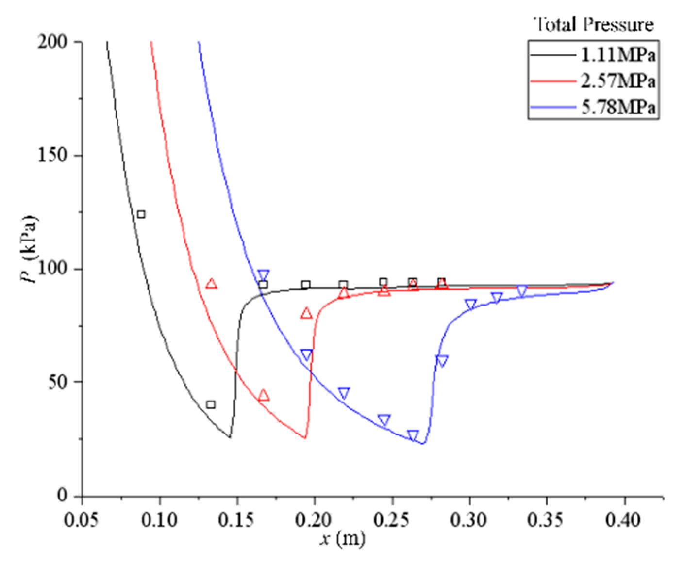 Study on Separation Characteristics of Nozzles with Large Expansion ...