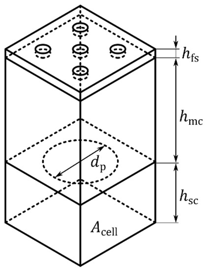 Experimental and Numerical Investigation of Novel Acoustic Liners and ...