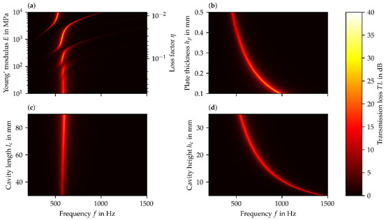 Experimental and Numerical Investigation of Novel Acoustic Liners and ...