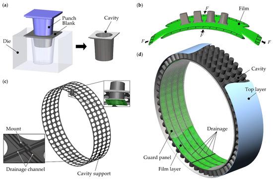 Experimental and Numerical Investigation of Novel Acoustic Liners and ...