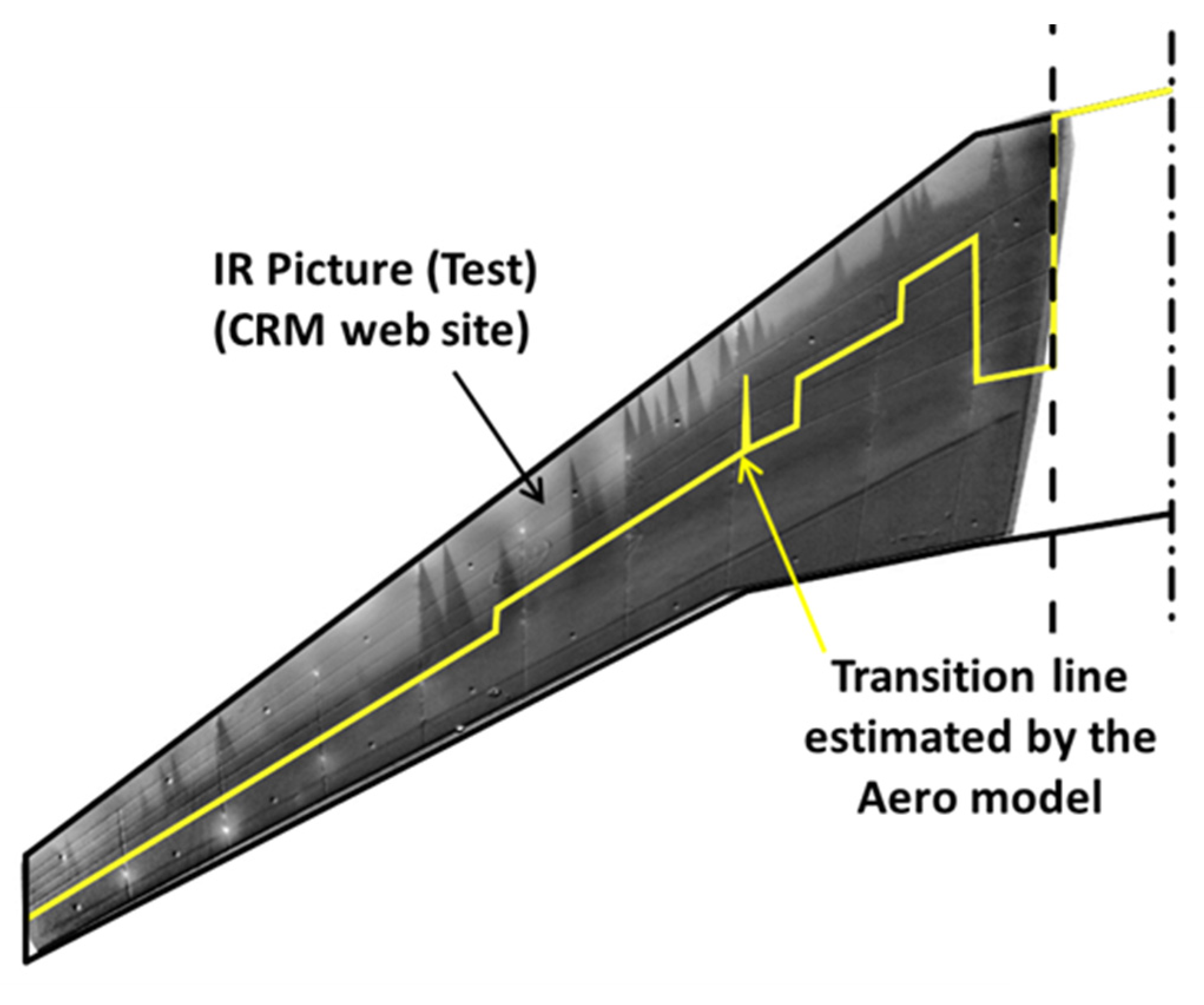 Aerodynamic Designs