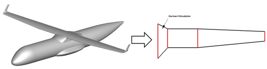 Aerospace | Free Full-Text | A Fast Aerodynamic Model for Aircraft ...
