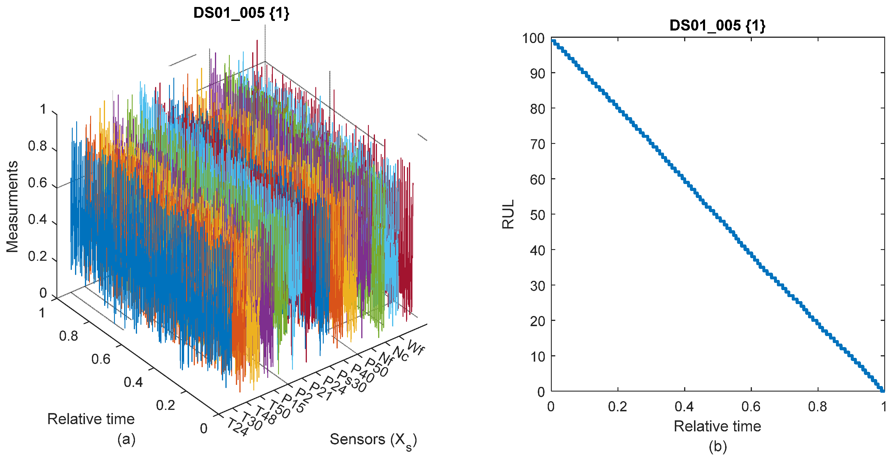 ProgNet: A Transferable Deep Network for Aircraft Engine Damage Propagation Prognosis under Real ...