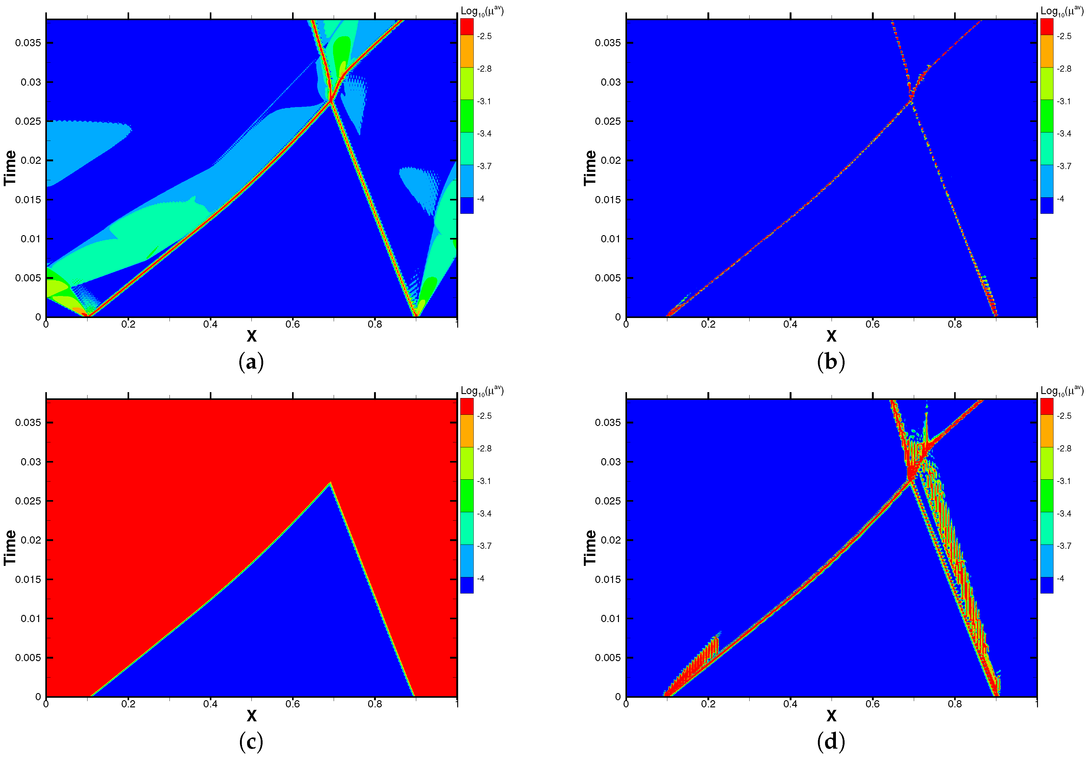 A Modal-Decay-Based Shock-Capturing Approach for High-Order Flux ...