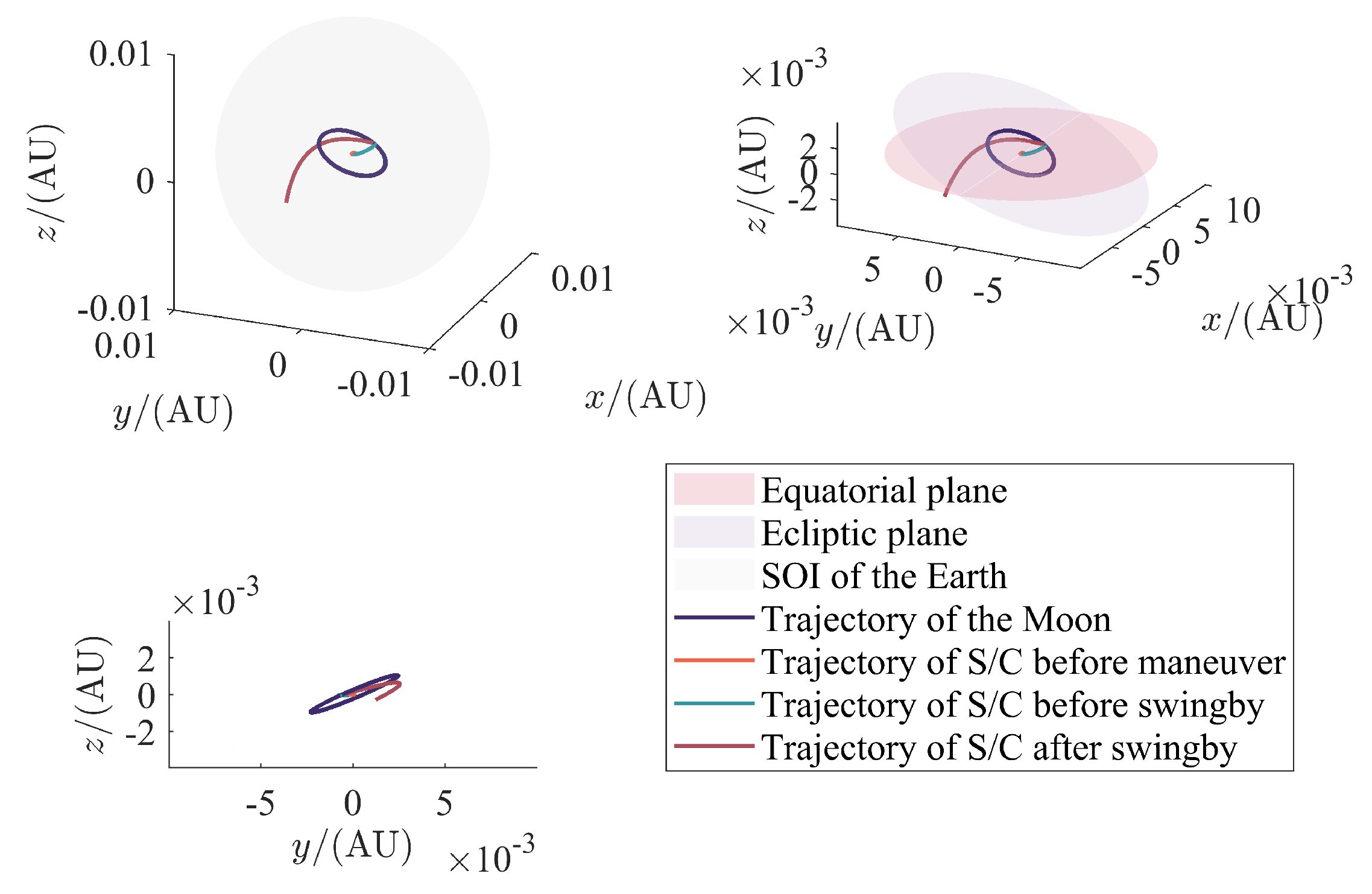 Low-Energy Transfer Design of Heliocentric Formation Using Lunar ...