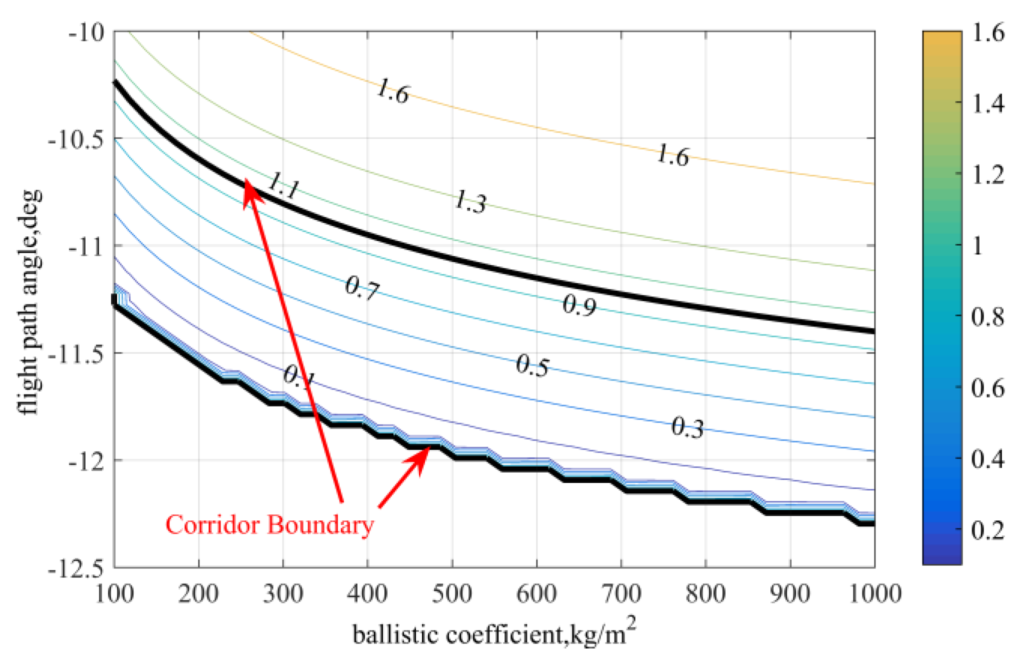 Aerocapture Optimization Method with Lift–Drag Joint Modulation Suitable for Variable Structure ...