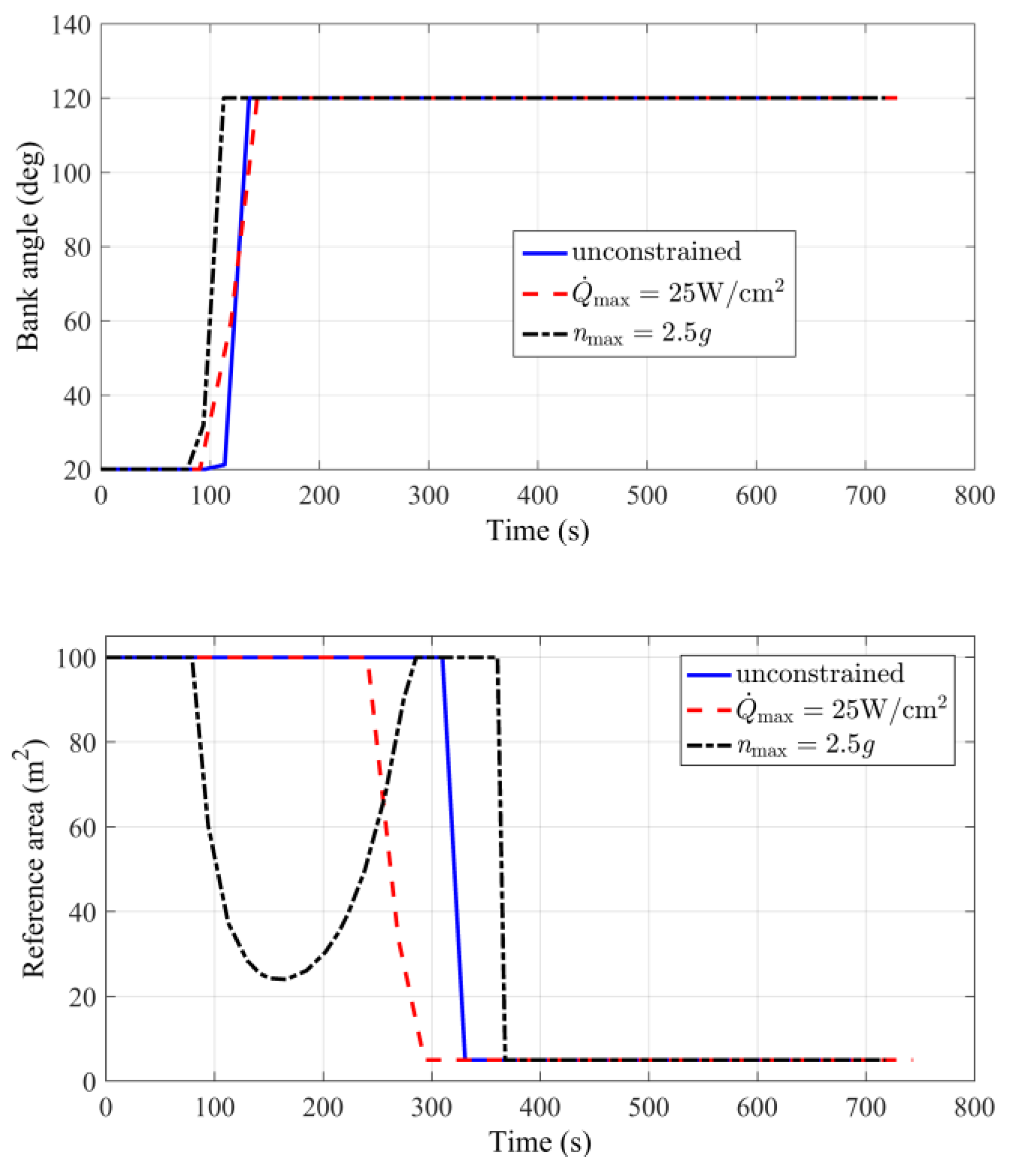 Aerocapture Optimization Method with Lift–Drag Joint Modulation Suitable for Variable Structure ...