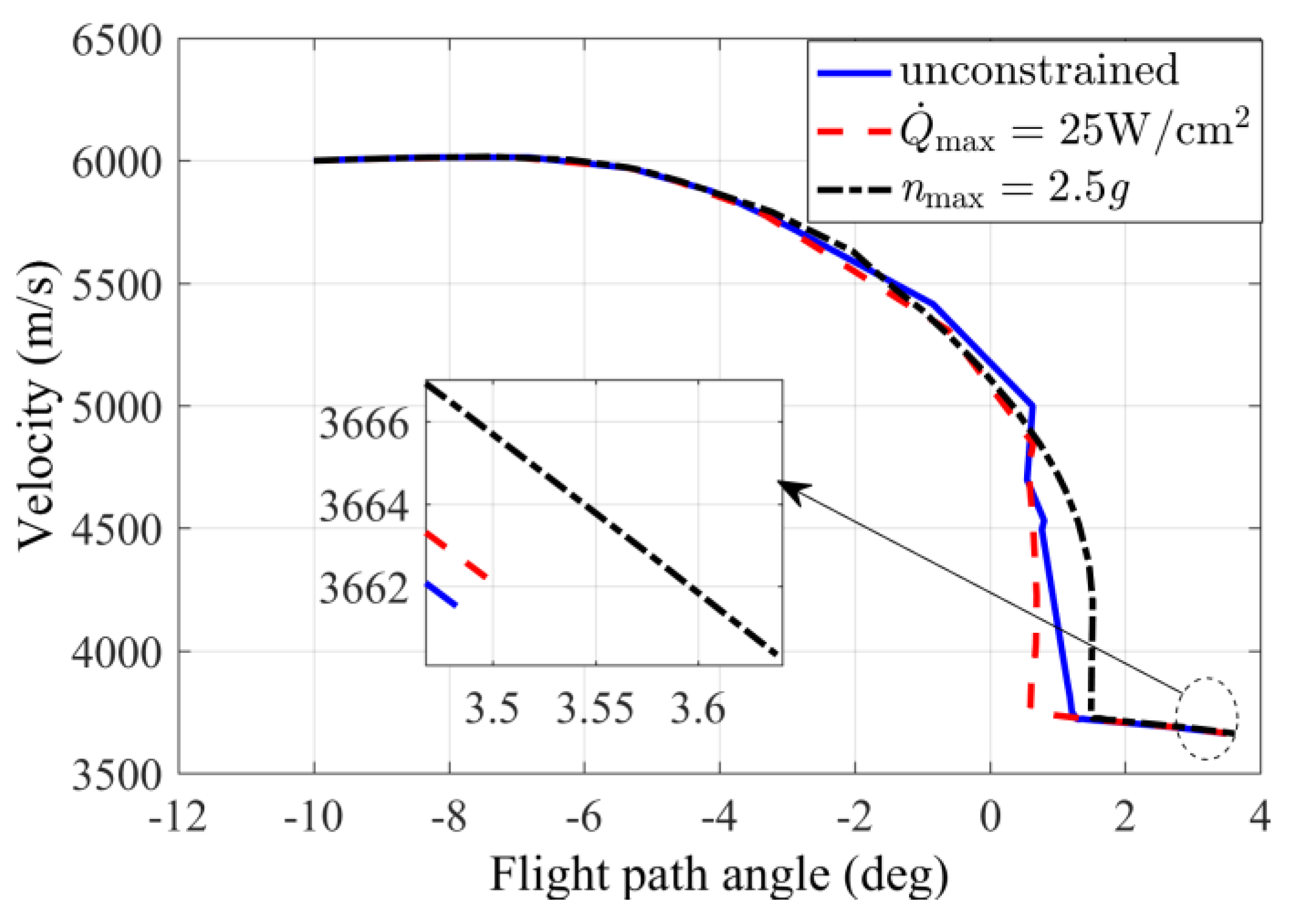 Aerocapture Optimization Method with Lift–Drag Joint Modulation Suitable for Variable Structure ...