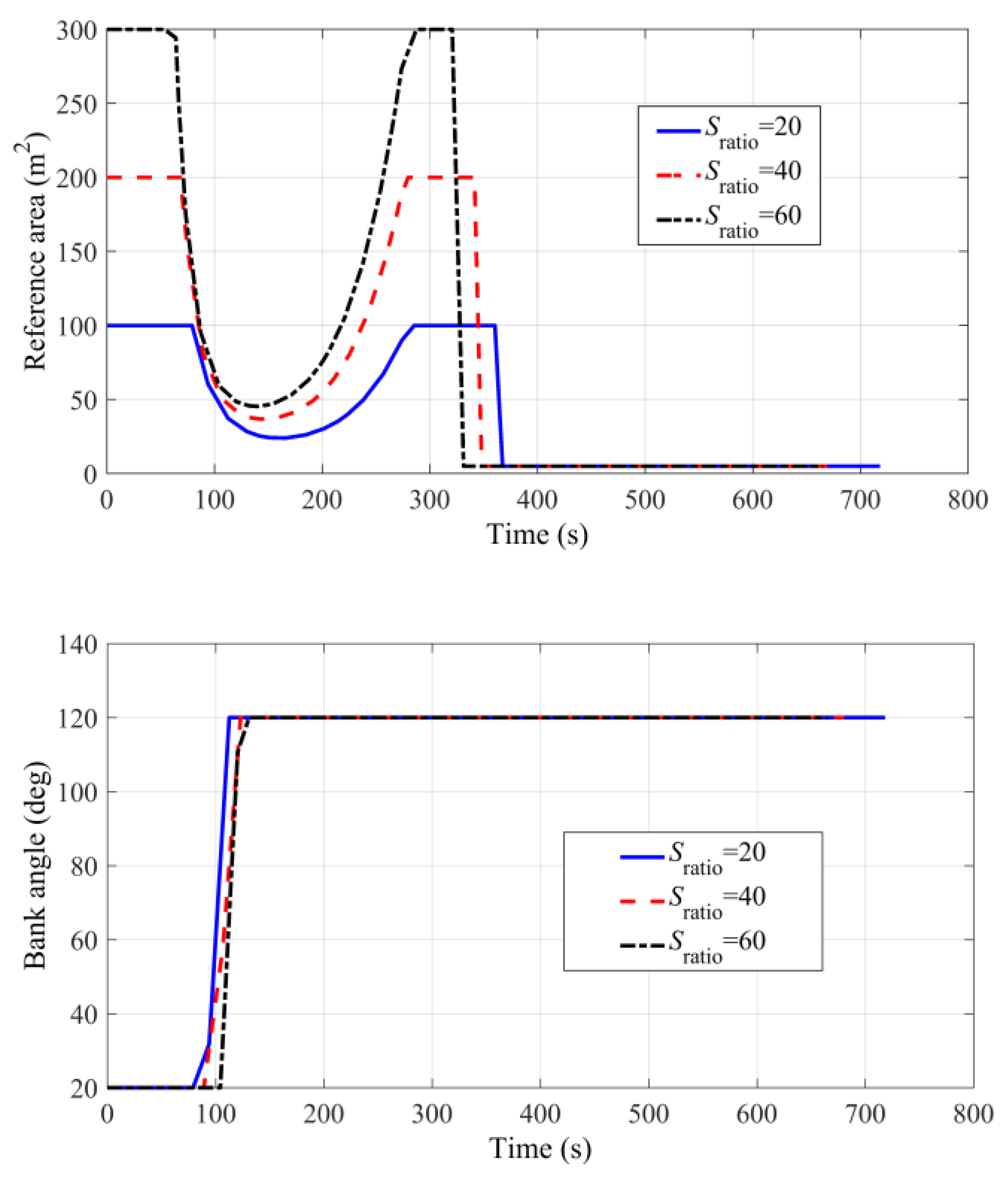Aerocapture Optimization Method with Lift–Drag Joint Modulation Suitable for Variable Structure ...