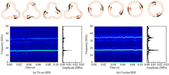 Experimental Proof of Concept of a Noncircular Rotating Detonation ...