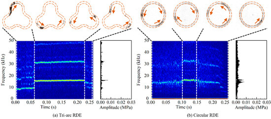 Experimental Proof of Concept of a Noncircular Rotating Detonation ...