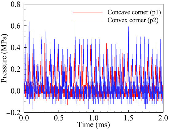 Experimental Proof of Concept of a Noncircular Rotating Detonation ...