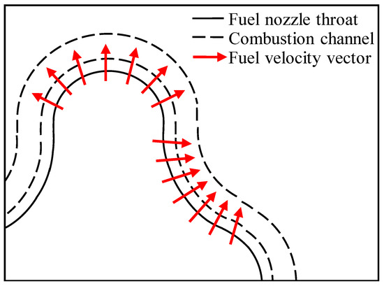 Experimental Proof of Concept of a Noncircular Rotating Detonation ...