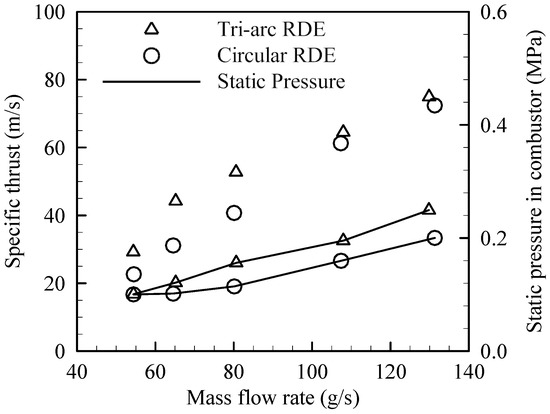 Experimental Proof of Concept of a Noncircular Rotating Detonation ...