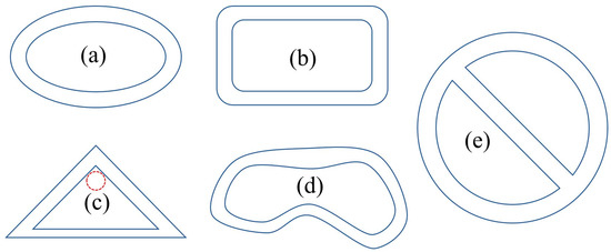 Experimental Proof of Concept of a Noncircular Rotating Detonation ...