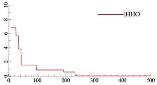 Aero-Engine Rotor Assembly Process Optimization Based on Improved ...