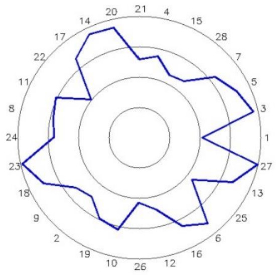 Aero-Engine Rotor Assembly Process Optimization Based on Improved ...