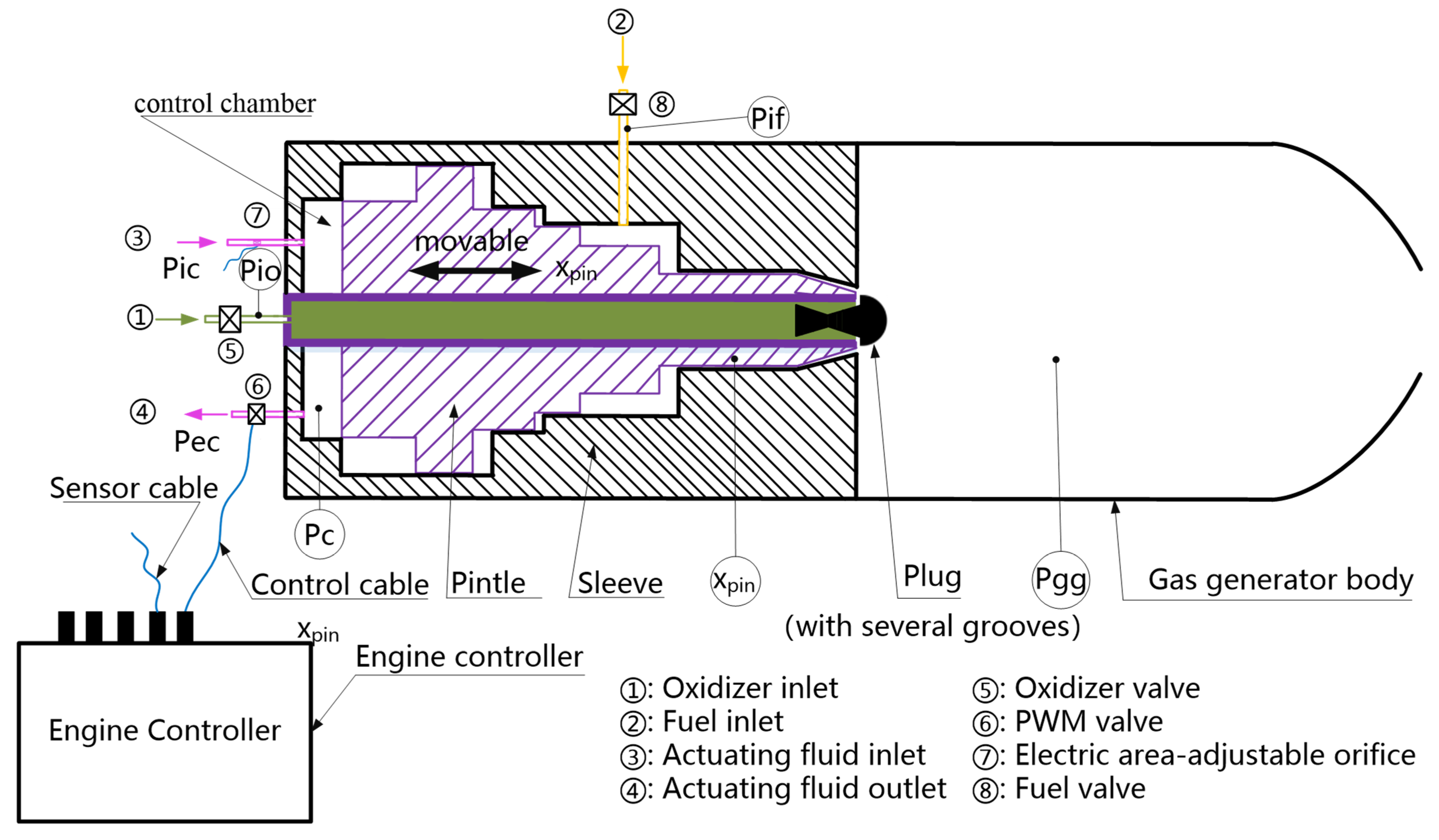 Thrust Control Method and Technology of Variable-Thrust Liquid Engine for Reusable Launch Rocket