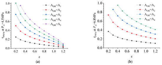 Thrust Control Method and Technology of Variable-Thrust Liquid Engine ...