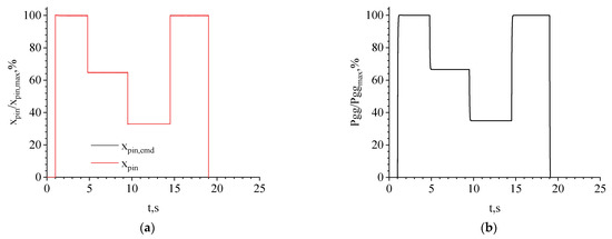Thrust Control Method and Technology of Variable-Thrust Liquid Engine ...