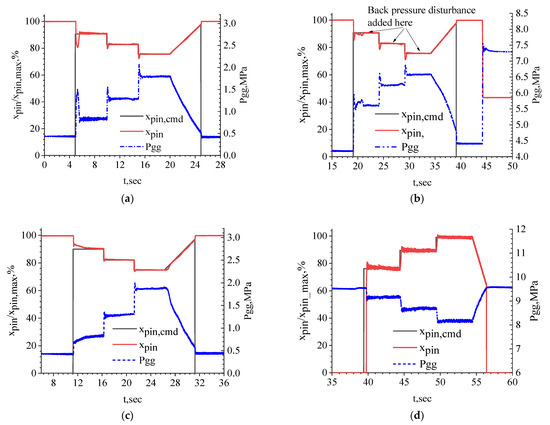 Thrust Control Method and Technology of Variable-Thrust Liquid Engine ...