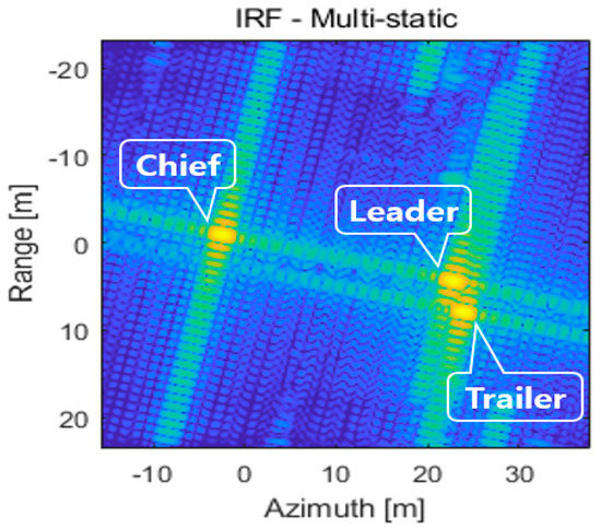 Aerospace | Free Full-Text | Mission Design and Orbit-Attitude Control Algorithms Development of ...