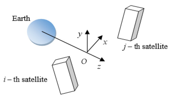 Formation Flying Lyapunov-Based Control Using Lorentz Forces
