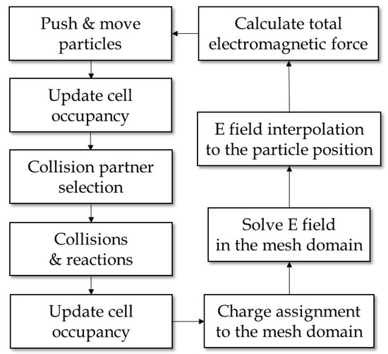 PIC-DSMC Simulation of a Hall Thruster Plume with Charge Exchange Effects Using pdFOAM