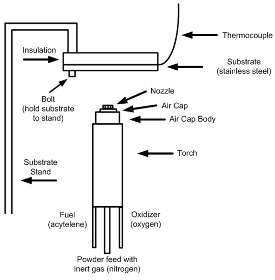 Aluminum Particle Ignition Studies with Focus on Effect of Oxide Barrier