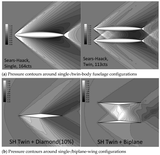 Aerodynamic Intelligent Topology Design (AITD)-A Future Technology for ...