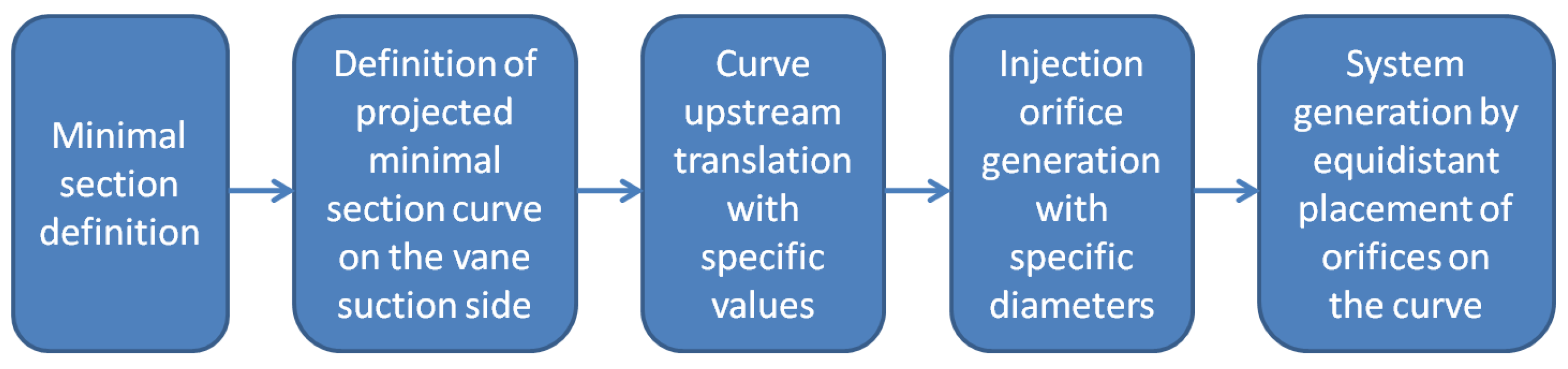 Aerospace | Free Full-Text | Axial Turbine Performance Enhancement by ...