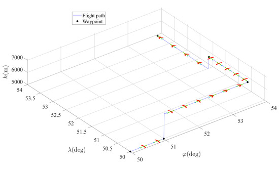 Aerospace | Free Full-Text | A Nonlinear Programming-Based Morphing ...