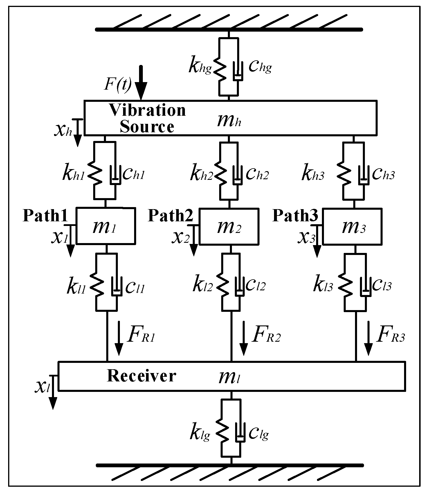 Analysis and Experimental Study of Excitation Force Transfer Path of ...