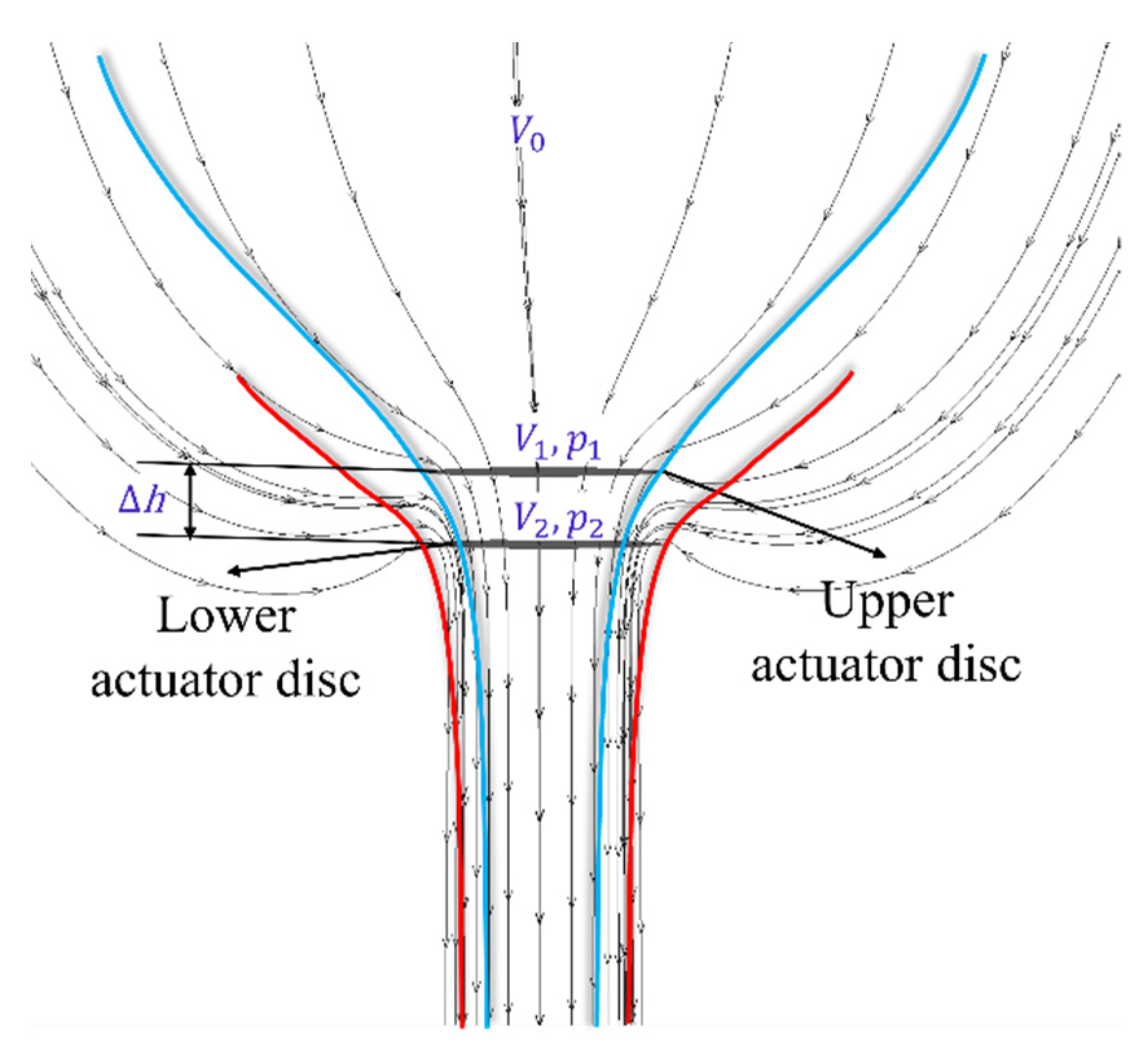 Rapid Blade Shape Optimization for Contra-Rotating Propellers for eVTOL ...