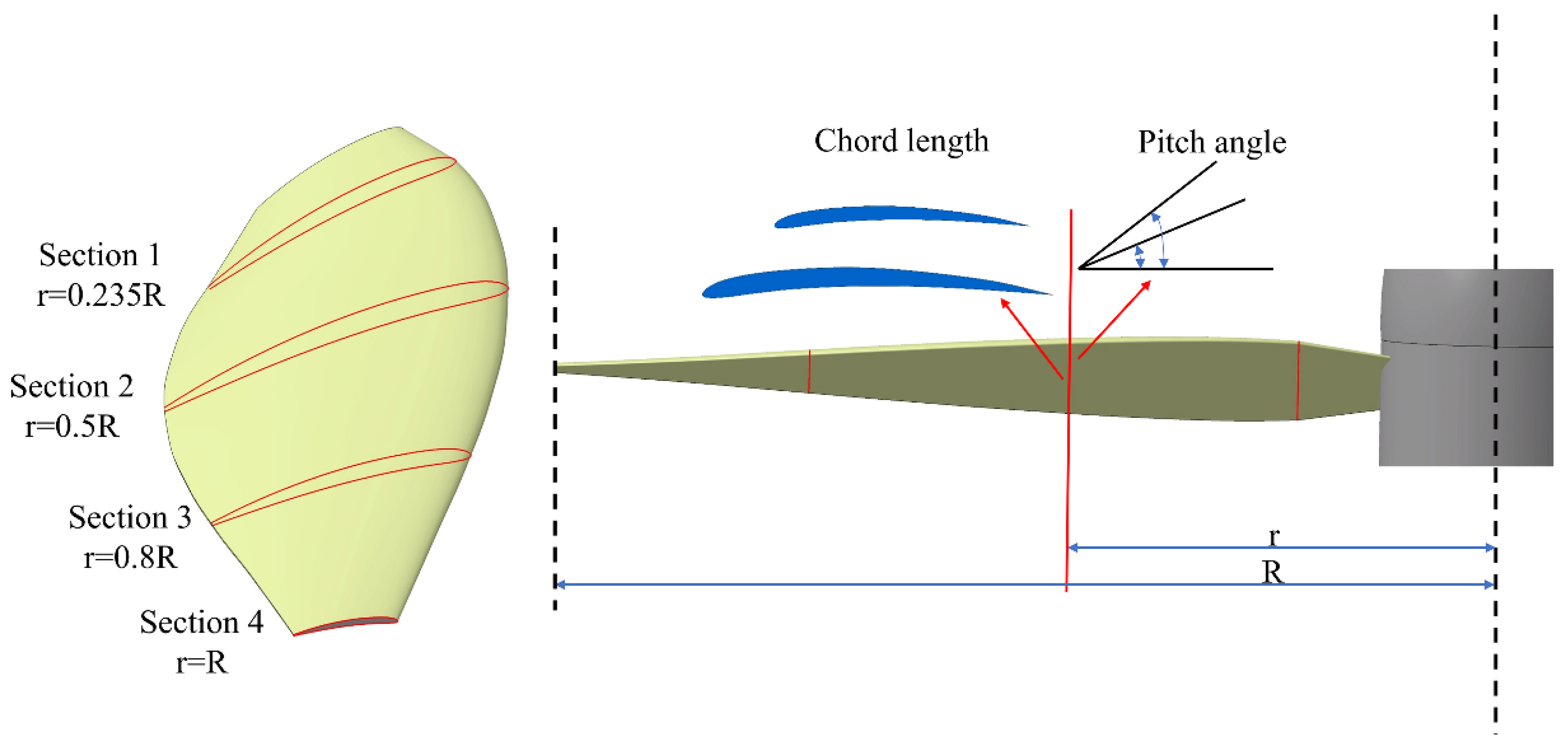 Aerospace | Free Full-Text | Rapid Blade Shape Optimization for Contra-Rotating Propellers for ...