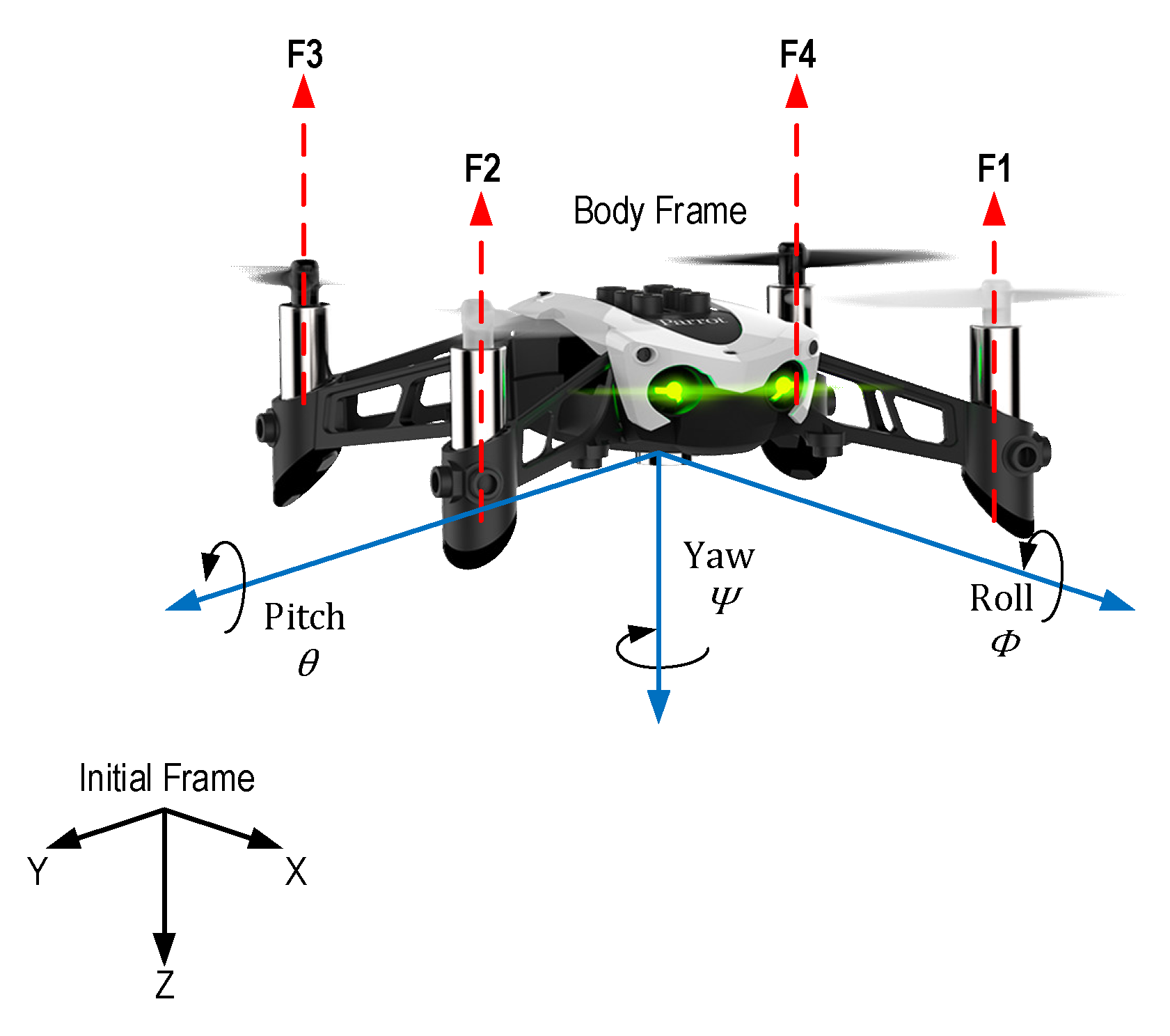 Drone pid store