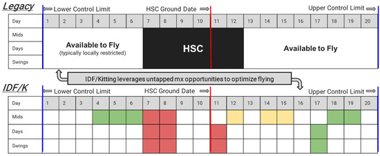 Adapting Commercial Best Practices to U.S. Air Force Maintenance Scheduling