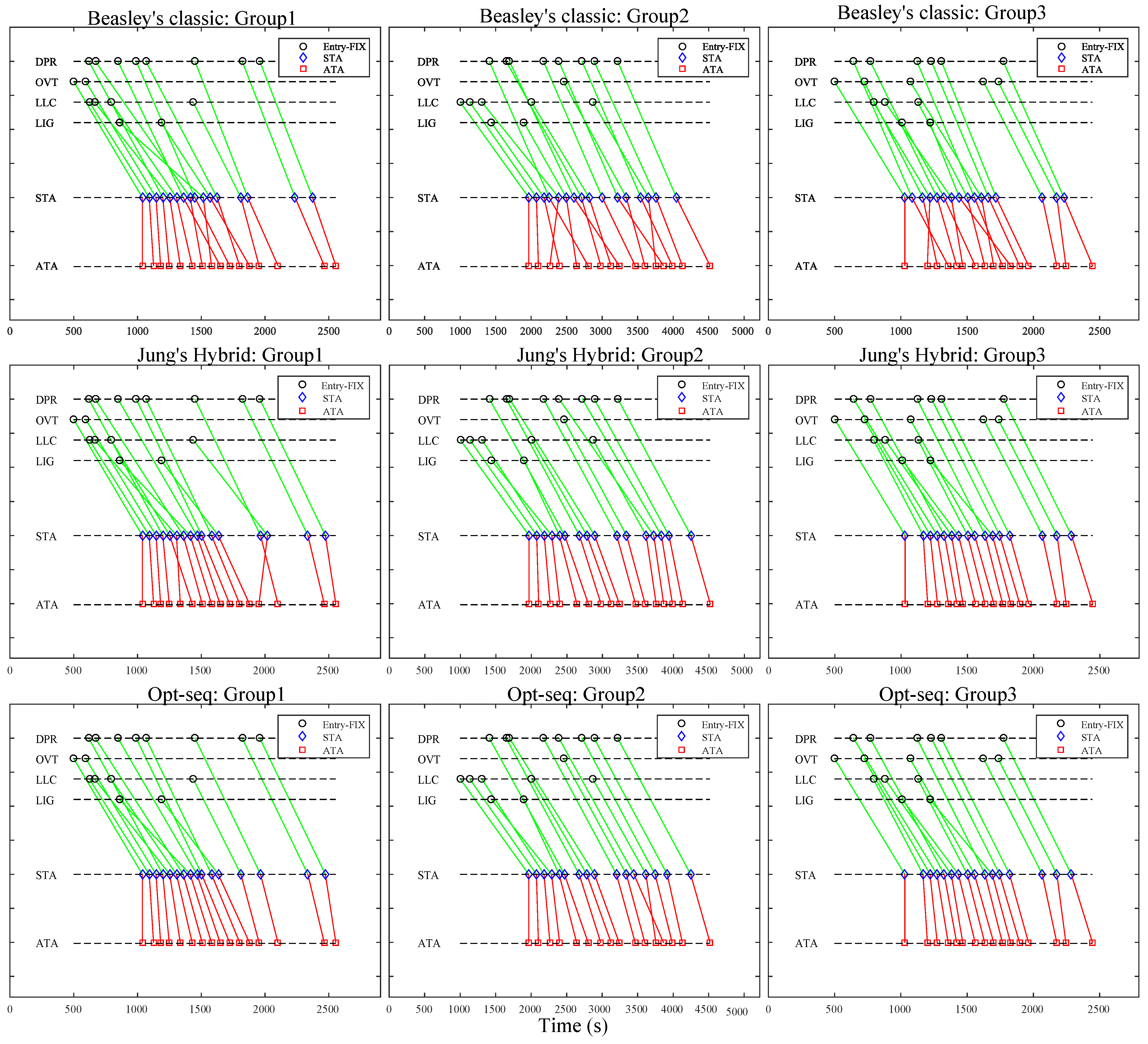 A Data-Driven Method for Arrival Sequencing and Scheduling Problem