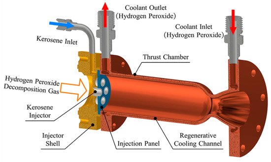 The Influence of Thrust Chamber Structure Parameters on Regenerative ...