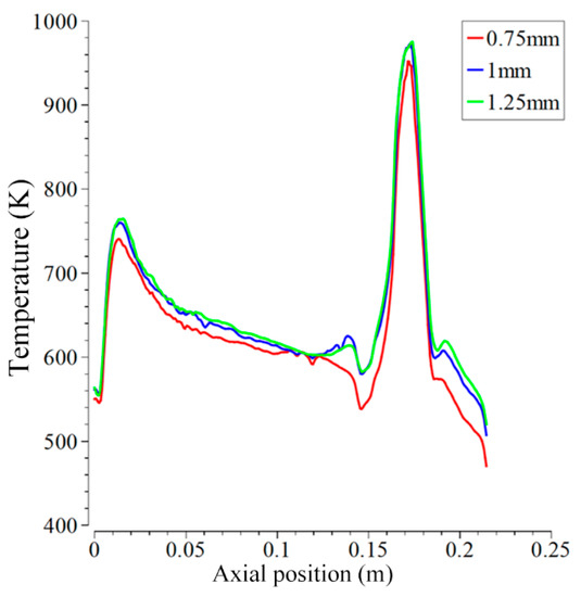 The Influence of Thrust Chamber Structure Parameters on Regenerative ...
