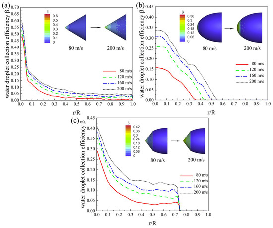 Influence of Spinner Shape on Droplet Impact over Rotating Spinners