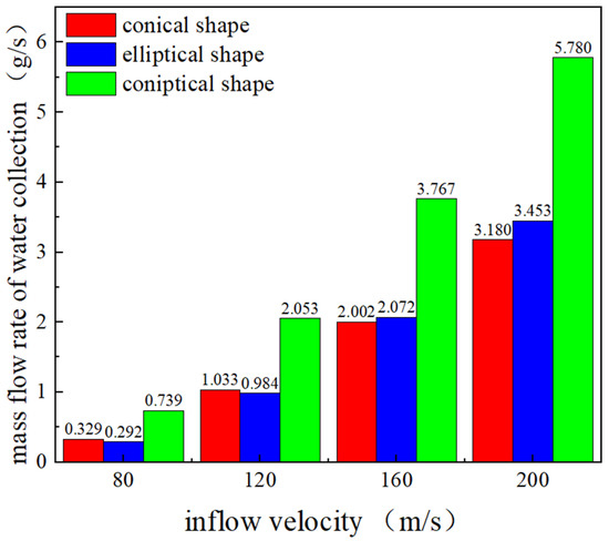 Influence of Spinner Shape on Droplet Impact over Rotating Spinners