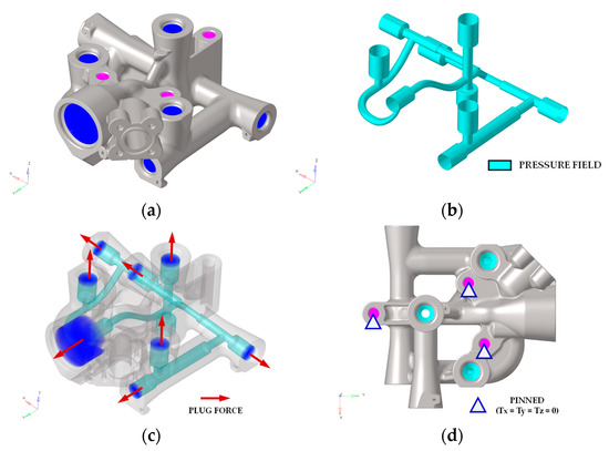 Design and Qualification of an Additively Manufactured Manifold for ...