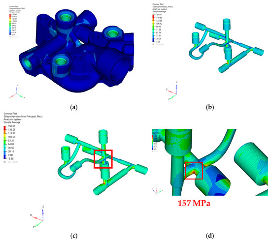 Design and Qualification of an Additively Manufactured Manifold for ...