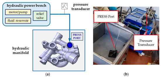 Design and Qualification of an Additively Manufactured Manifold for ...