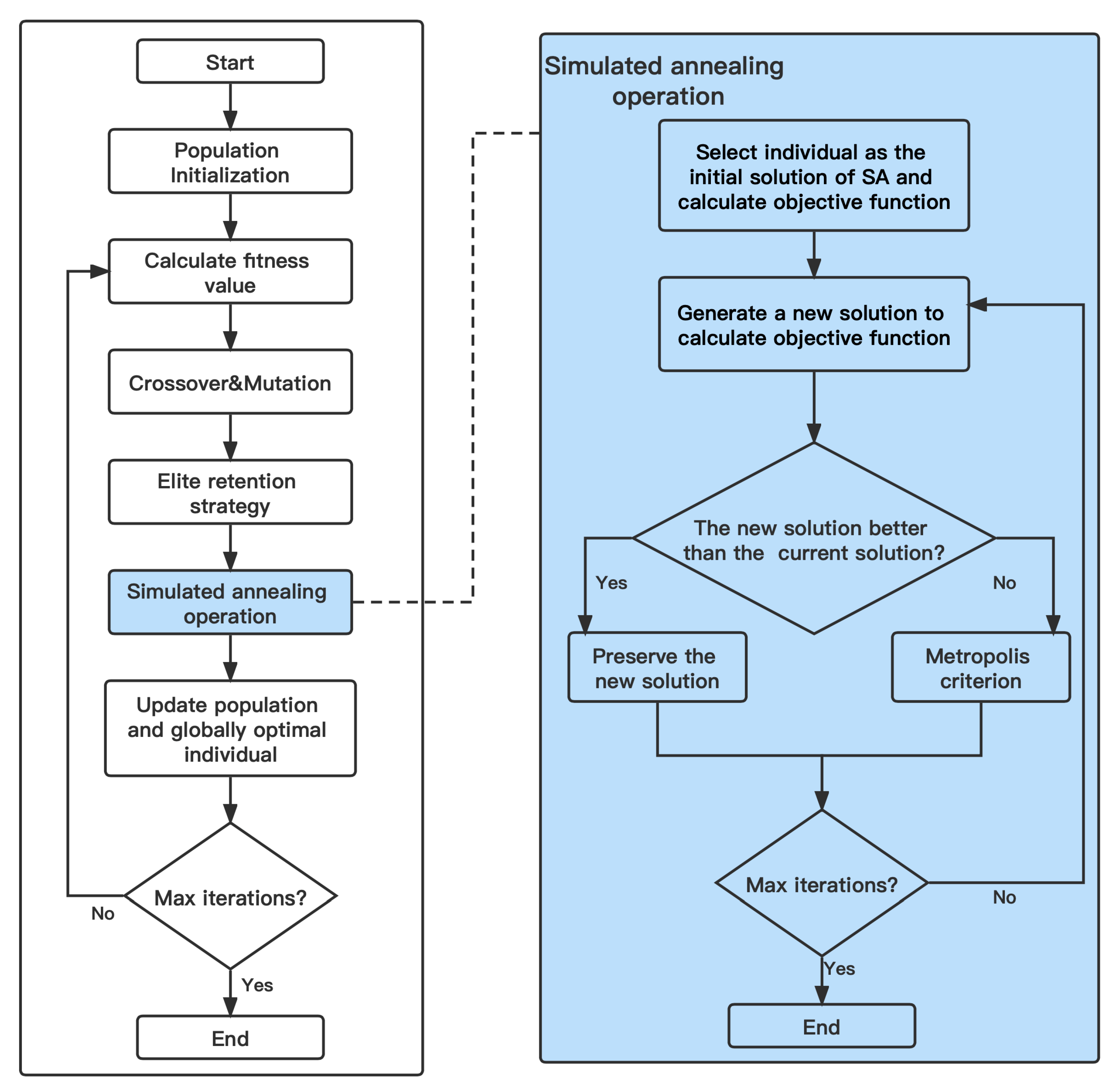 Autonomous Task Planning Method for Multi-Satellite System Based on a Hybrid Genetic Algorithm