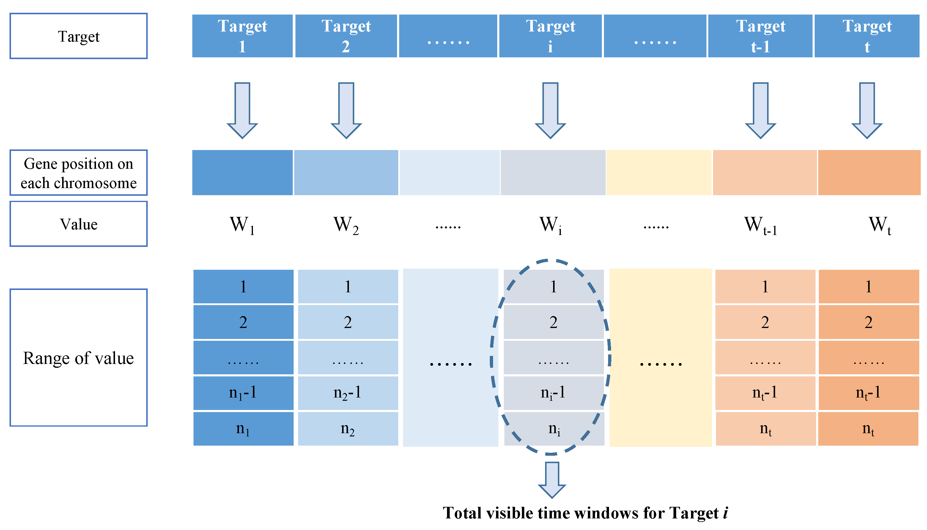 Autonomous Task Planning Method for Multi-Satellite System Based on a Hybrid Genetic Algorithm