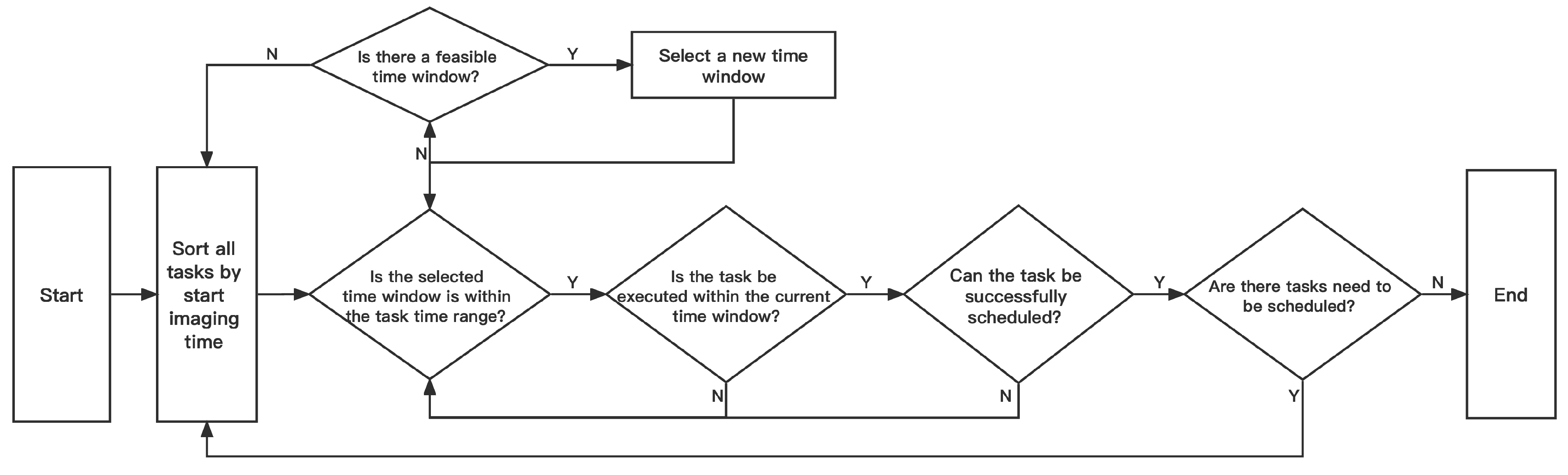 Autonomous Task Planning Method For Multi Satellite System Based On A Hybrid Genetic Algorithm